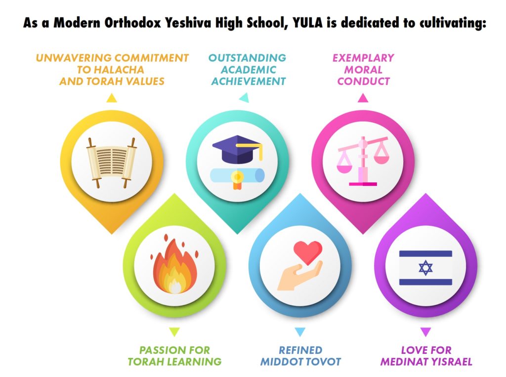 YULA High School – Los Angeles Yeshiva High School